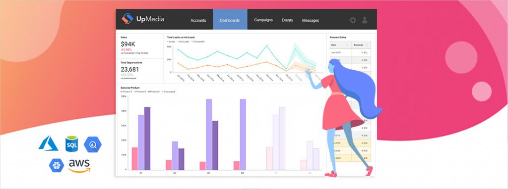 Product Updates | Reveal Embedded Analytics