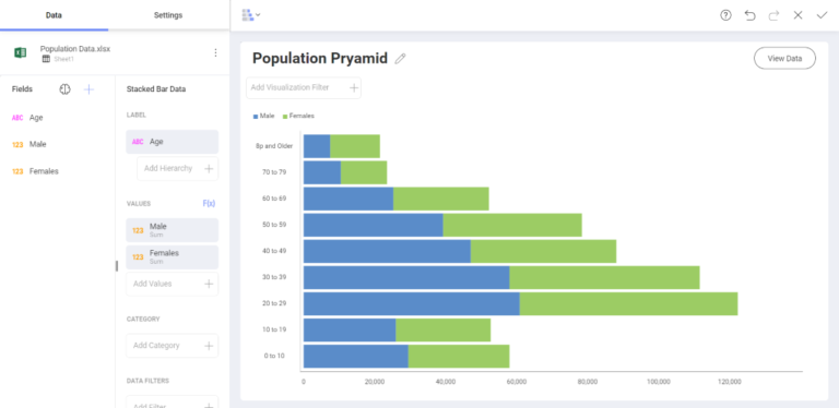 How To Create A Population Pyramid Chart - Reveal BI