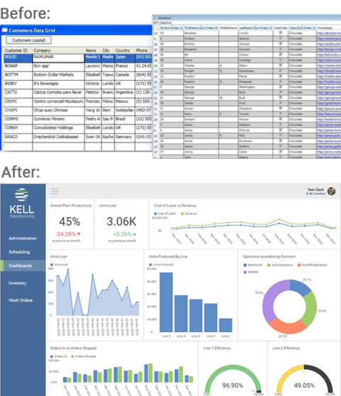 5 Steps To App Modernization | Reveal Embedded Analytics