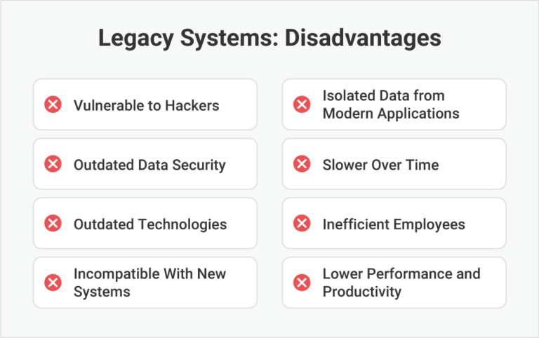Legacy Systems VS Modern Embedded Analytics | Reveal BI