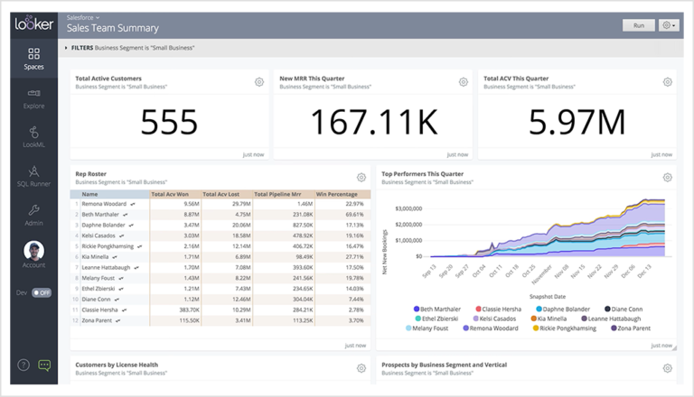 Reveal VS Looker For Embedded Analytics; Which Solution Is Better For You?