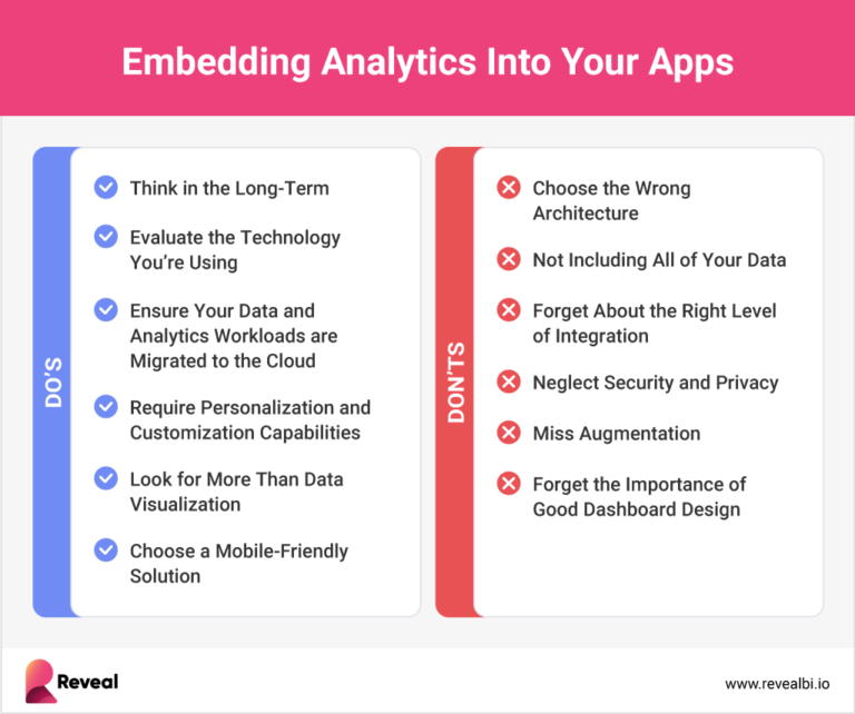 The Do's & Don'ts When Embedding Analytics Into Your Applications