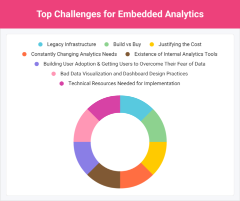 Top Challenges For Embedded Analytics And How To Overcome Them