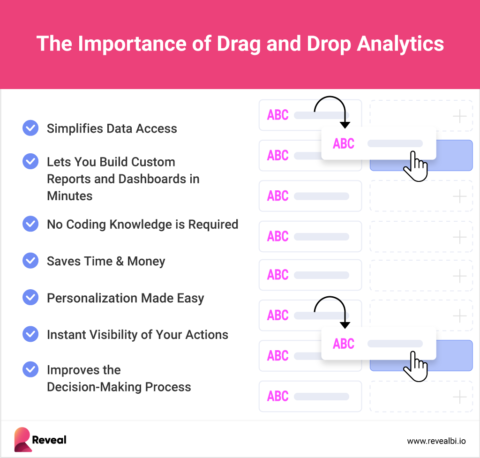 The Importance Of Drag And Drop Analytics | Reveal BI