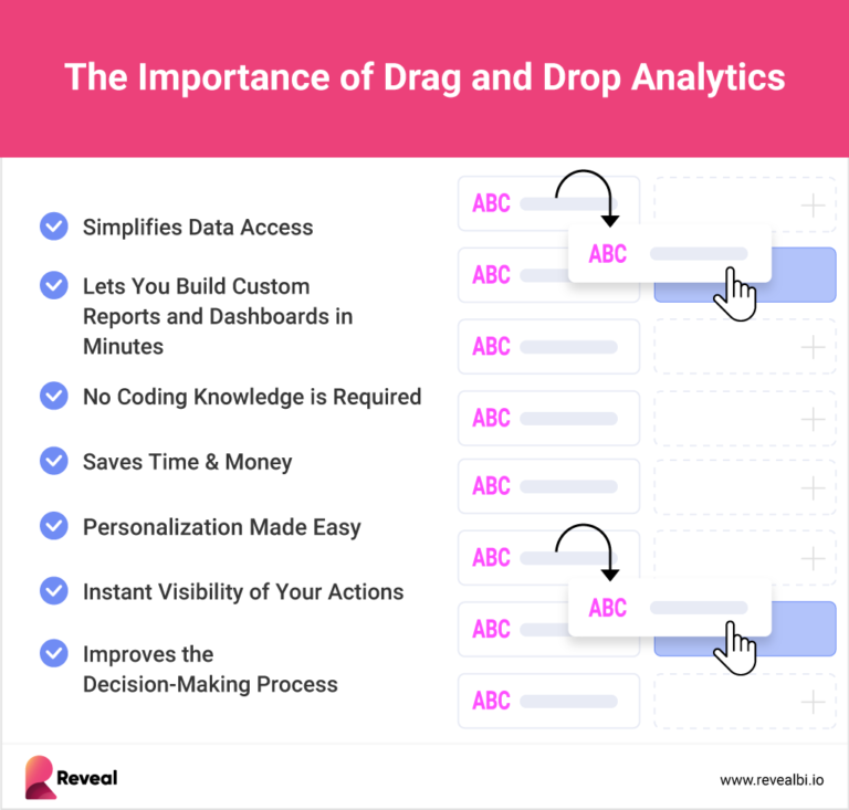 The Importance Of Drag And Drop Analytics | Reveal BI