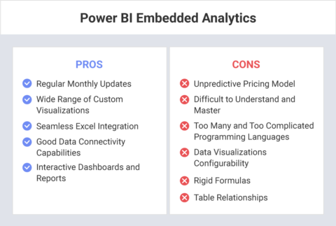 Is Power BI Embedded The Right Tool For Your Business Needs?