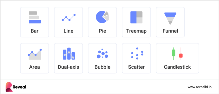 What Is An Embedded Chart? | Reveal BI