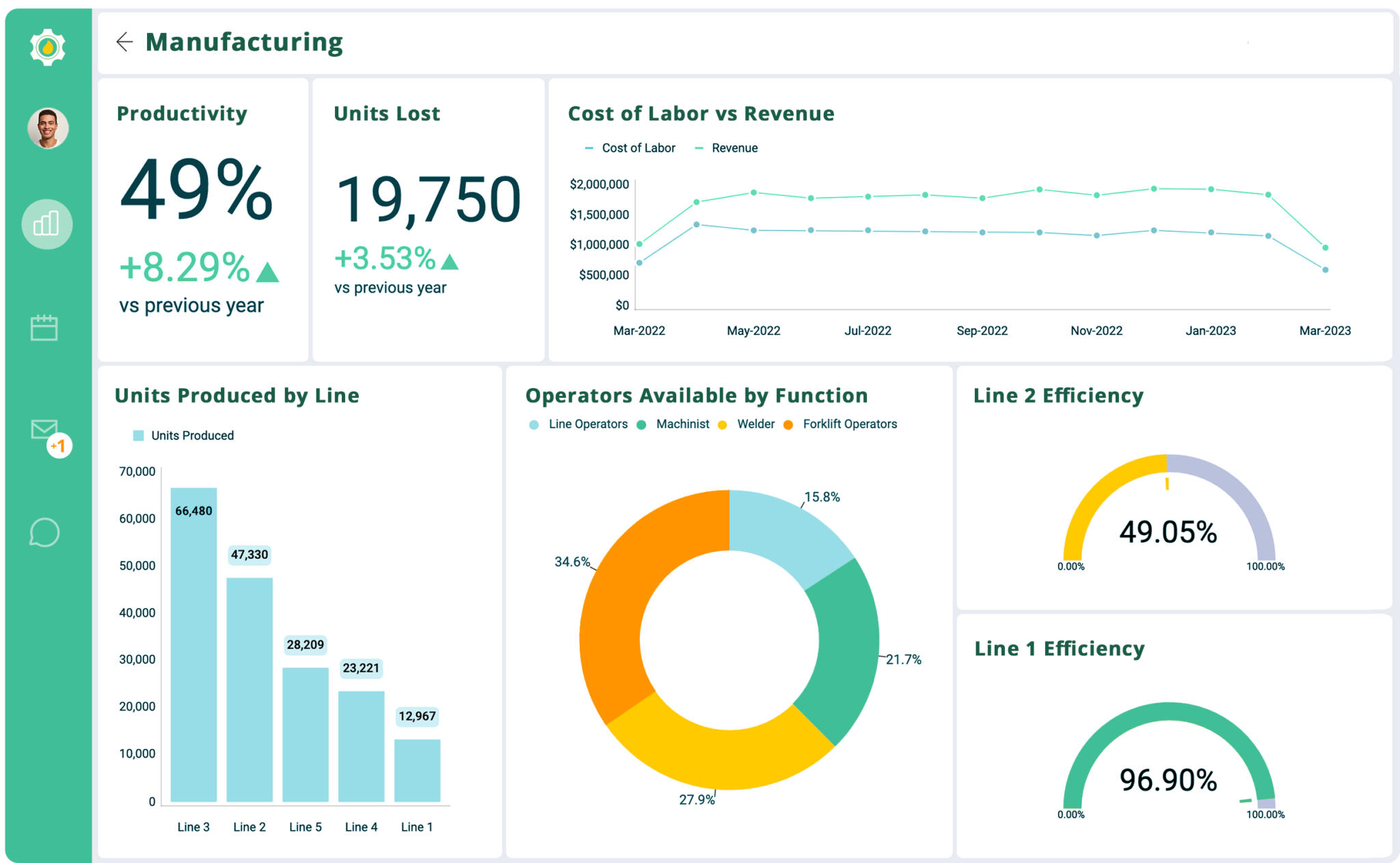 How Can Embedded Analytics Increase Customer Satisfaction? | Reveal BI How Can Embedded Analytics Increase Customer Satisfaction? | Reveal BI