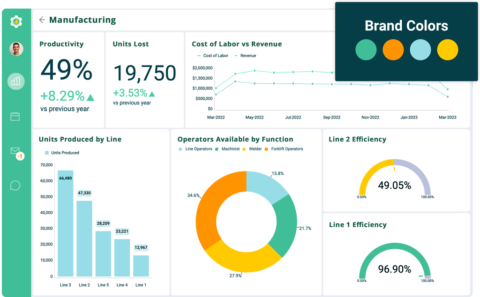 OEM Analytics: What Is It & How Does It Work?