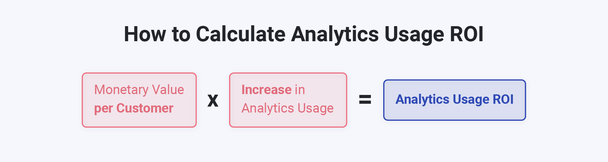 The ROI Of Embedded Analytics For ISVs